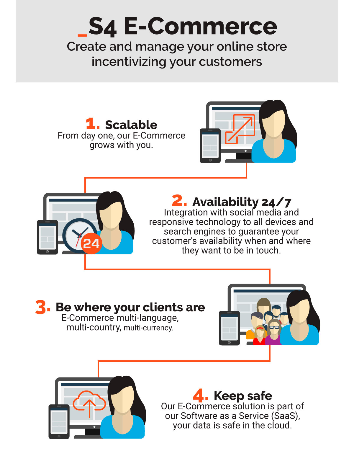 Improve your E-Commerce to generate sales - S4DS