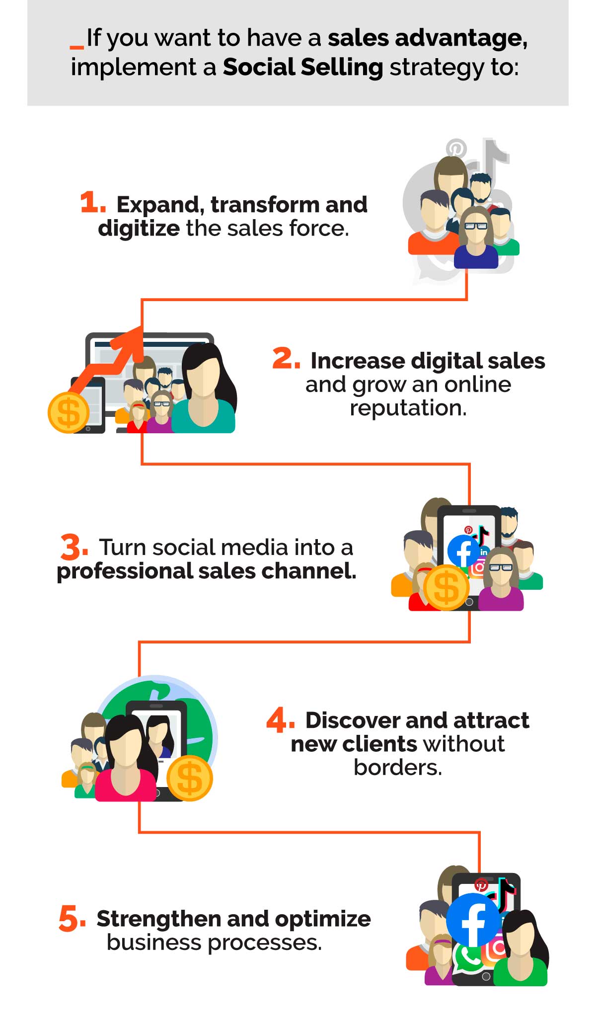 Digital trends and opportunities for global sales growth - S4DS